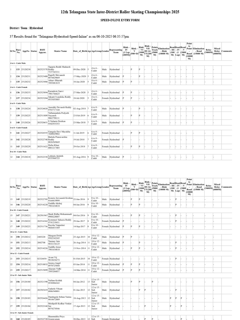 Hyd Dist Speed Inline - Final - Trsa 2025 State - With Race Numbers | PDF | Roller Skating | Sports