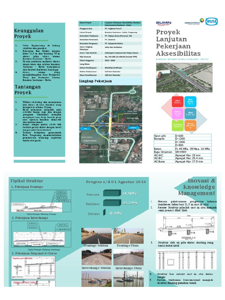 Contoh Leaflet Proyek | PDF