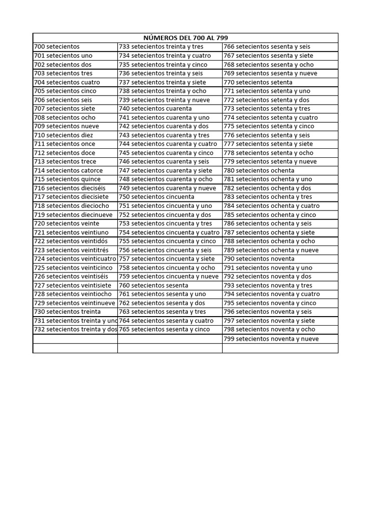 Números del 700 al 799 | PDF