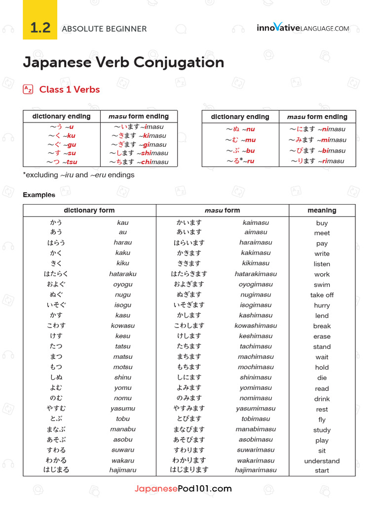Grammar Cheat Sheet 1 | PDF