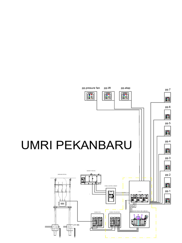 UMRI | PDF