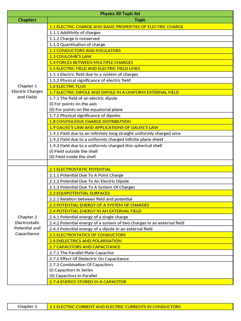 Physics XII Topic List | PDF | Magnetic Field | Electromagnetic Radiation