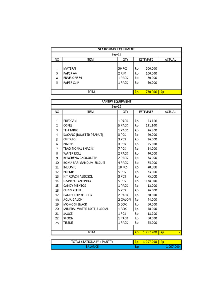 Stationery and Pantry Expense Report | PDF
