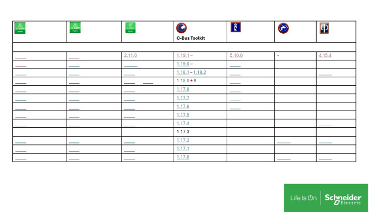 TRNSFT000 - C-Bus Software Compatibility Chart | PDF