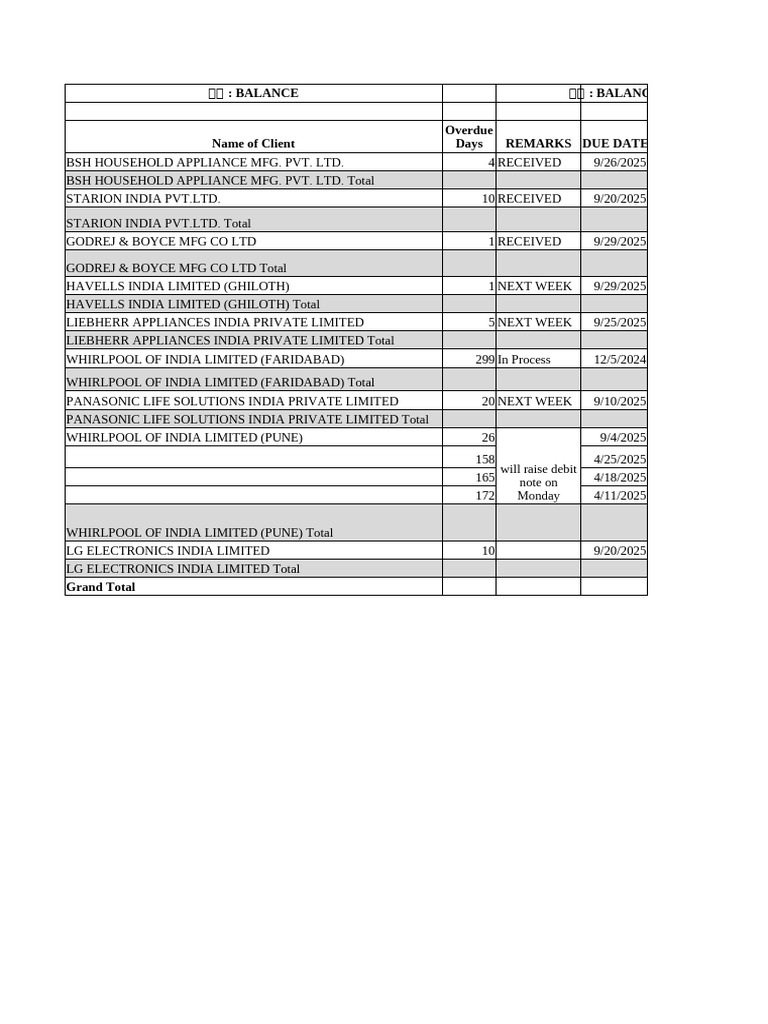 Client Due Dates and Balances Report | PDF