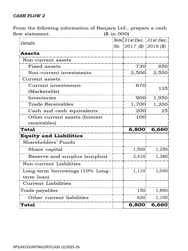 Cash Flow 2 | PDF | Expense | Dividend