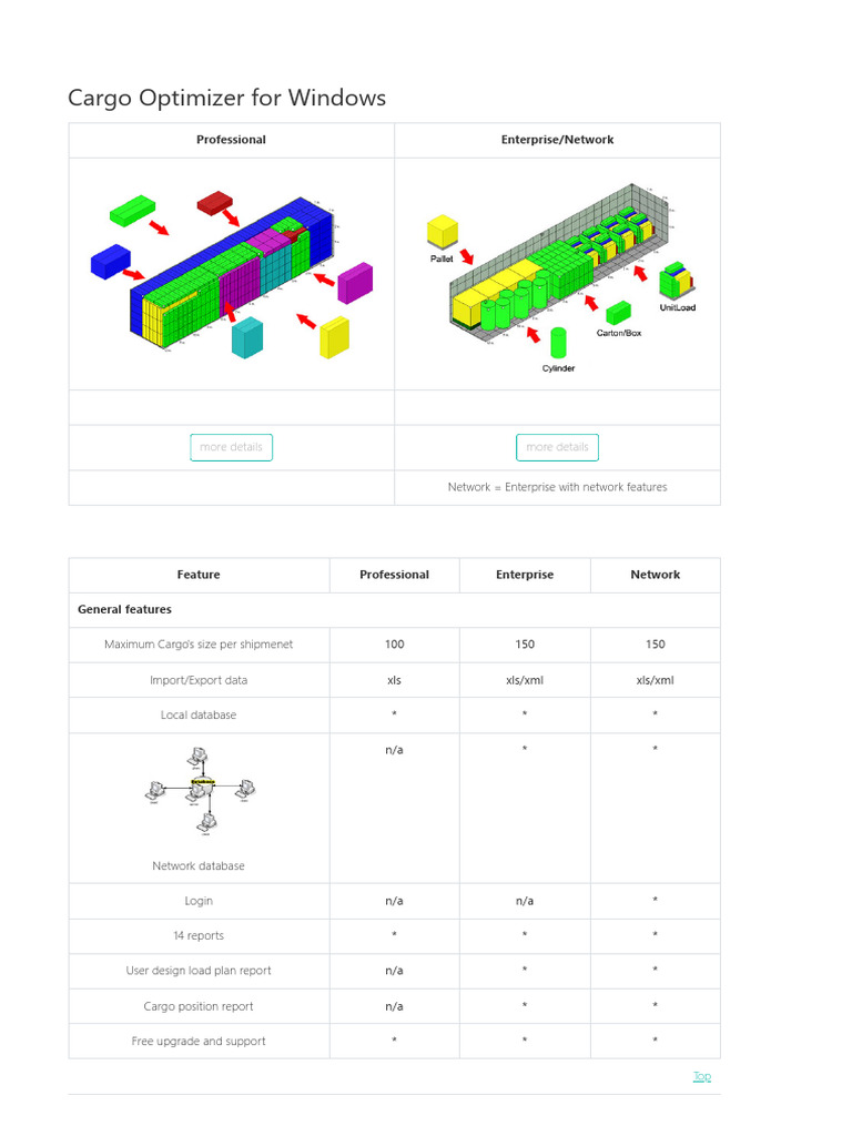 Cargo Optimizer Software Overview | PDF | Cargo | Software
