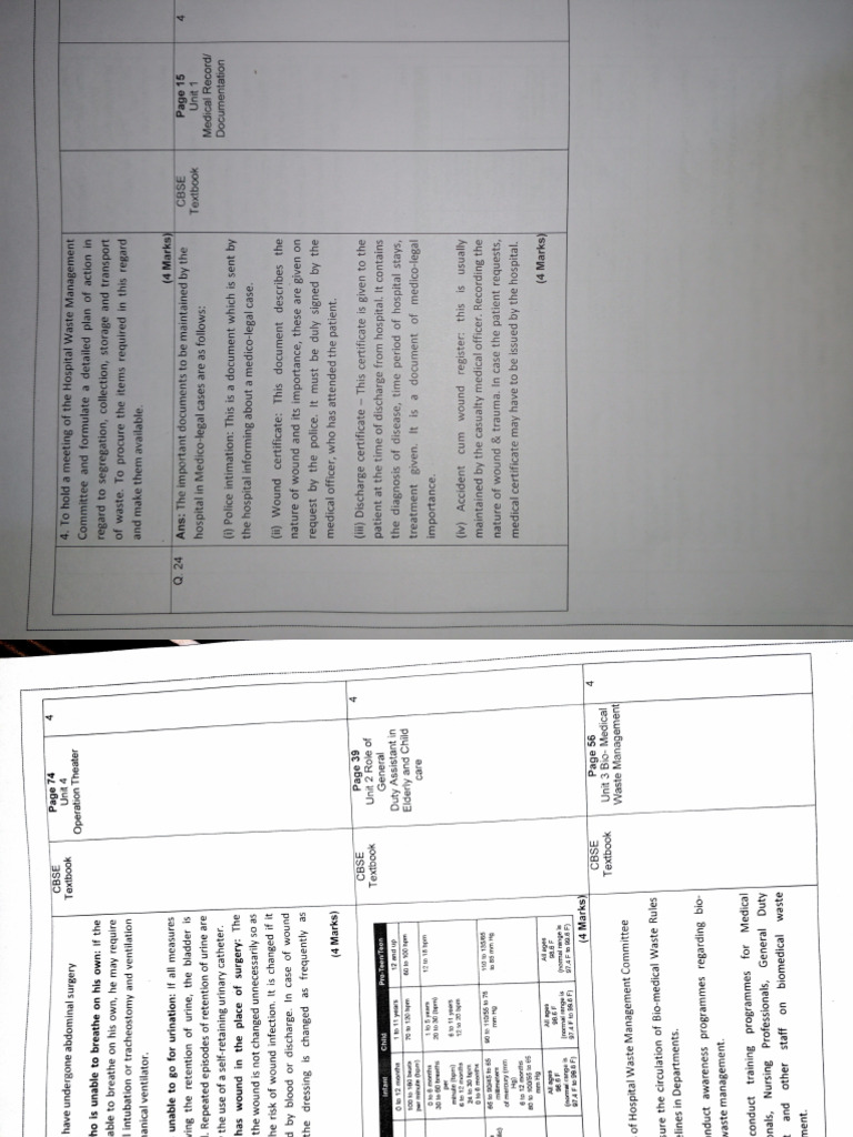 Healthcare Class 12th | PDF