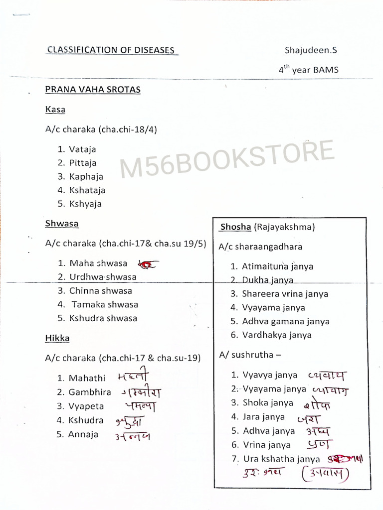 Classification of Diseases Bams | PDF