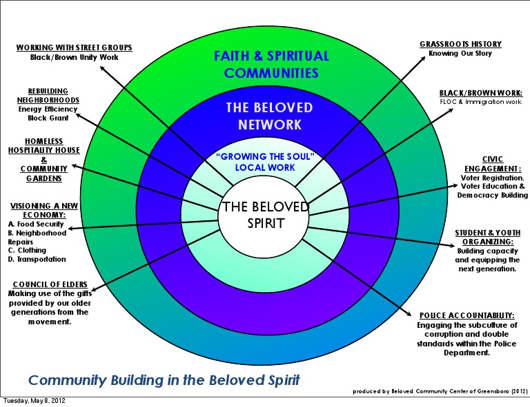 Beloved Spirit Wheel | PDF | Social Science