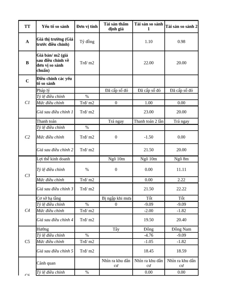 Bảng So Sánh TH3 | PDF