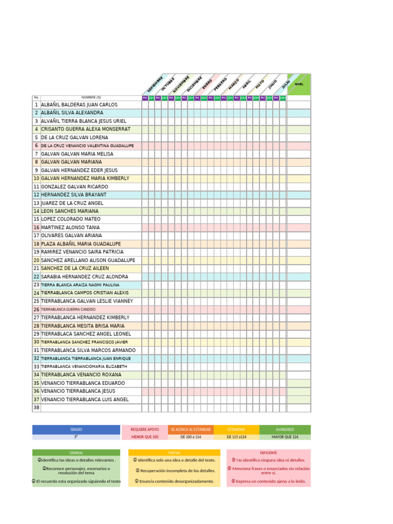 Listas de Habilidades Basicas | PDF