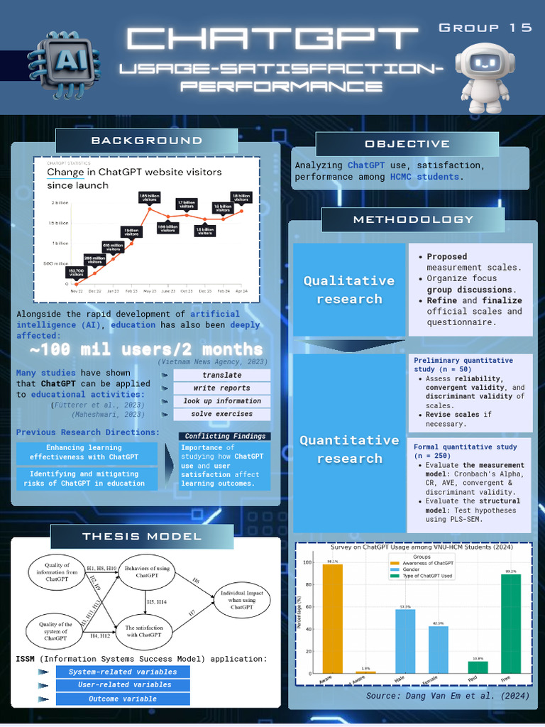 Academic Research Poster in Blue and White Contemporary Style | PDF ...