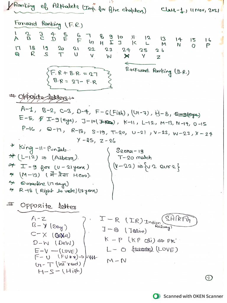 Ranking by Alphabet | PDF