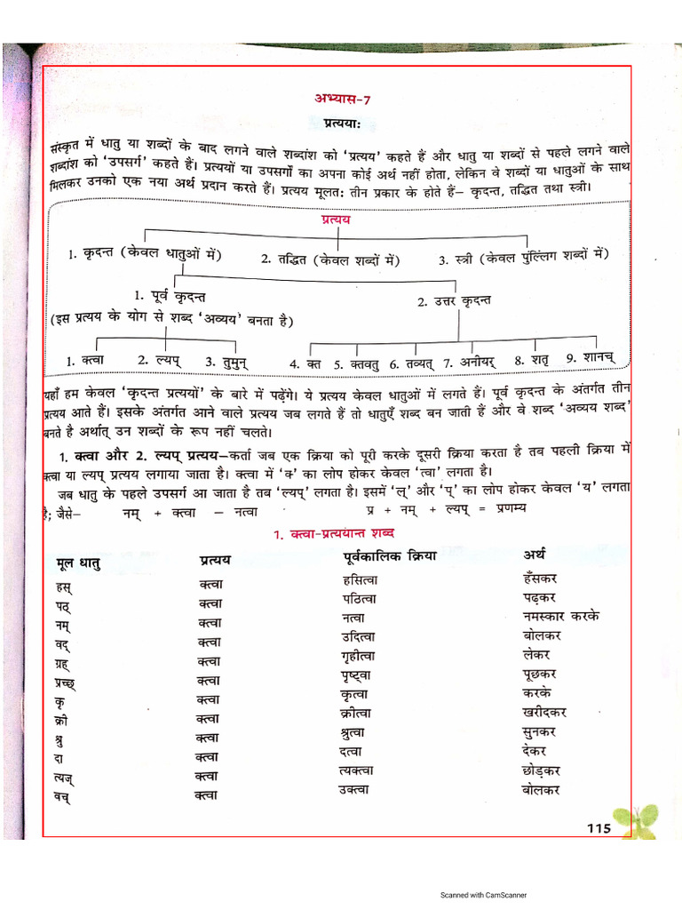 Pratyaya | PDF