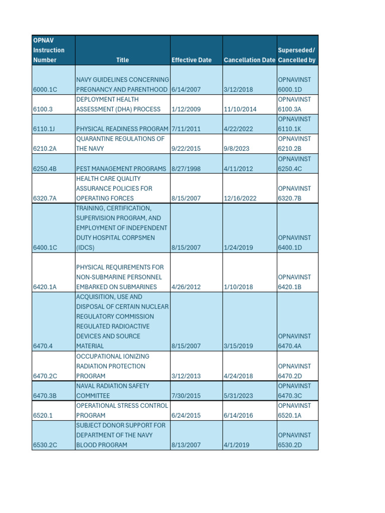 Cancelled 6000 Series OPNAV Instructions | PDF | Radiation Protection ...