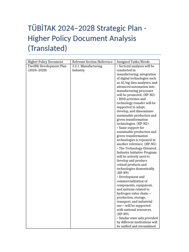 TUBITAK 2024 2028 Higher Policy Analysis Table en | PDF