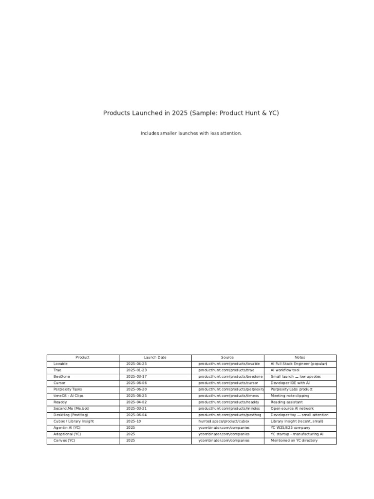 2025 Product Launches | PDF