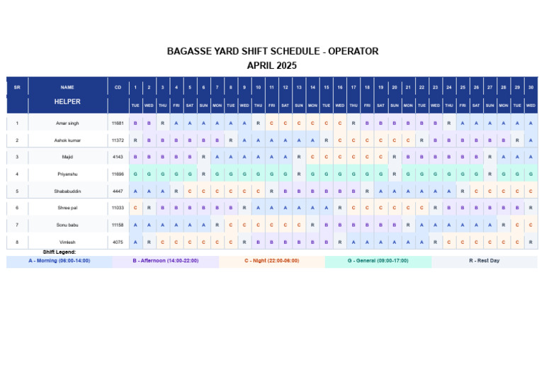 Bagasse Yard Operator Shift Schedule | PDF