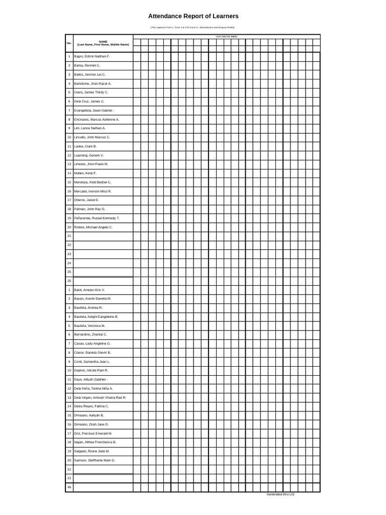 Learner Attendance Report 2023 | PDF