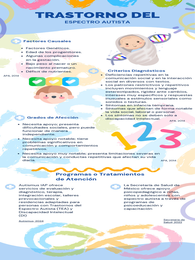 Infografia TEA | PDF | Autismo | Enfermedades y trastornos humanos