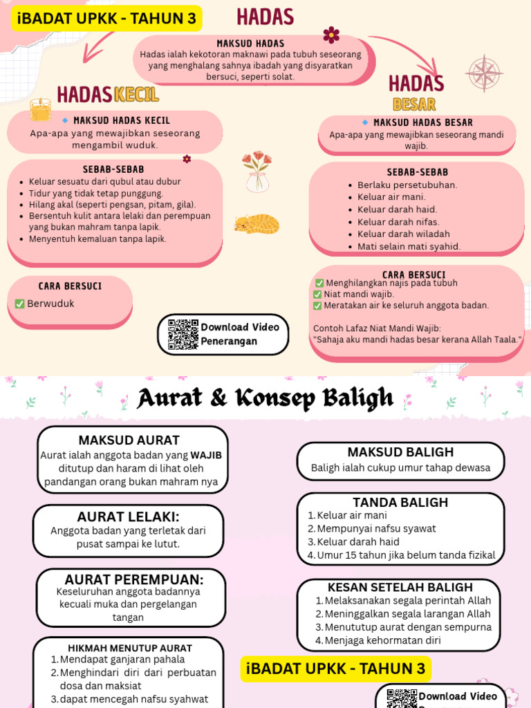 Syarat dan Rukun Mandi Wajib | PDF