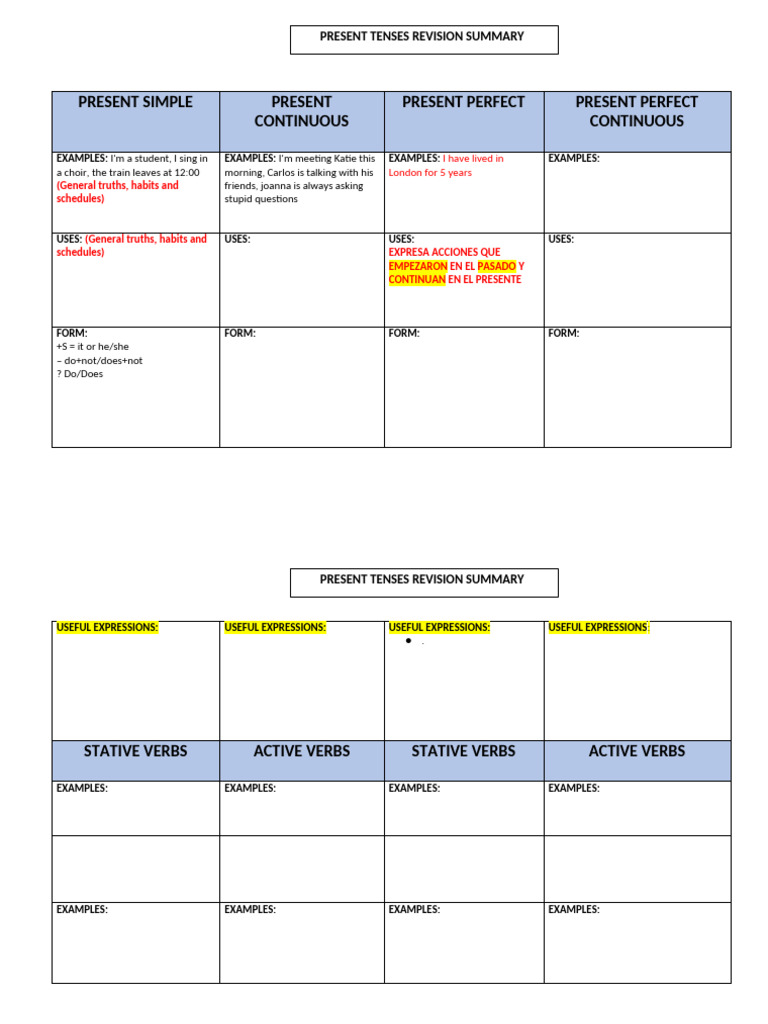 Present Tenses Revision | PDF