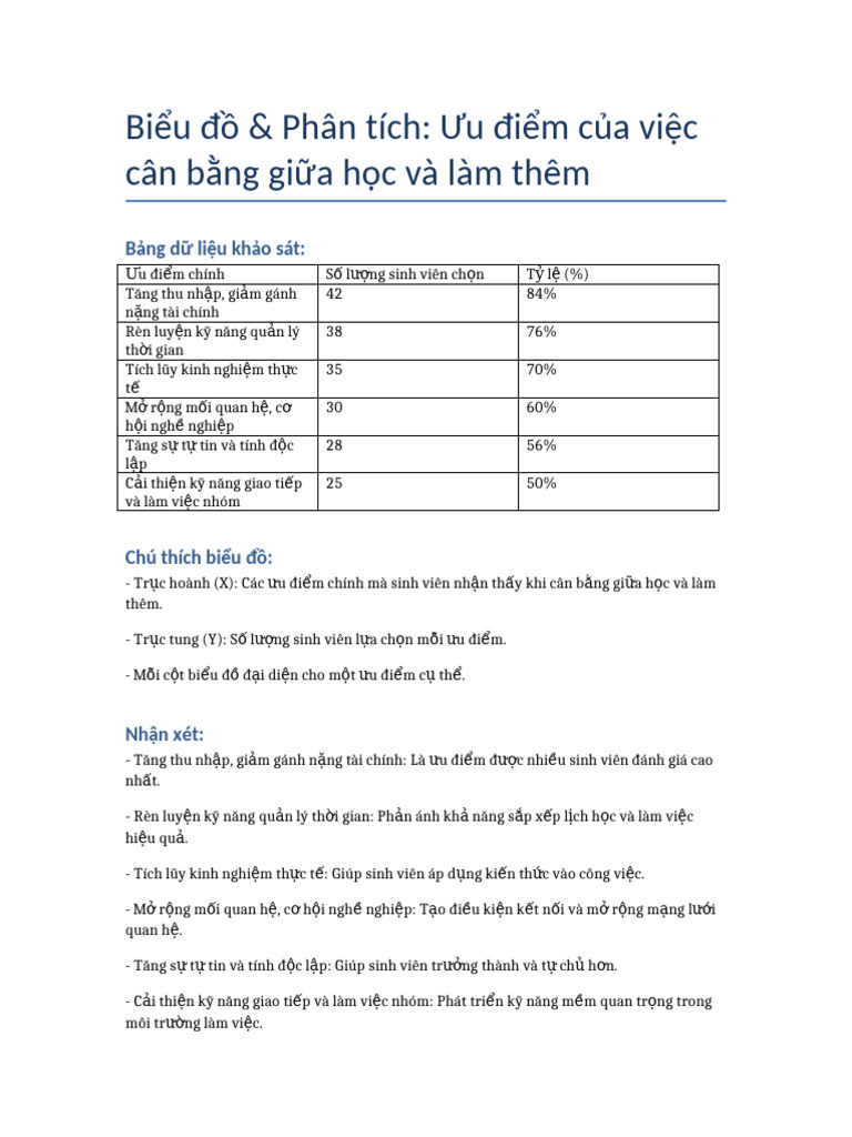 Uu Diem Can Bang Hoc Va Lam Them Co Bieu Do | PDF