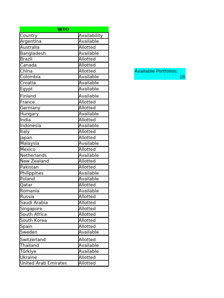 WTO Country Matrix - DECMUN 2025 | PDF