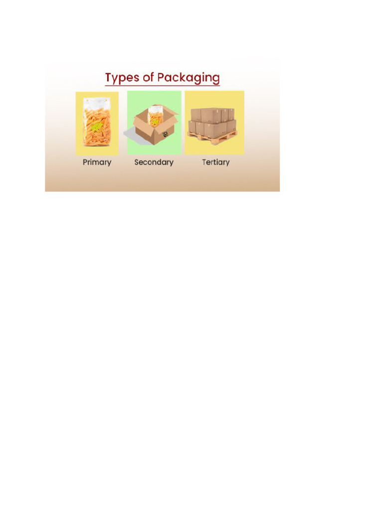 Types of Packaging | PDF