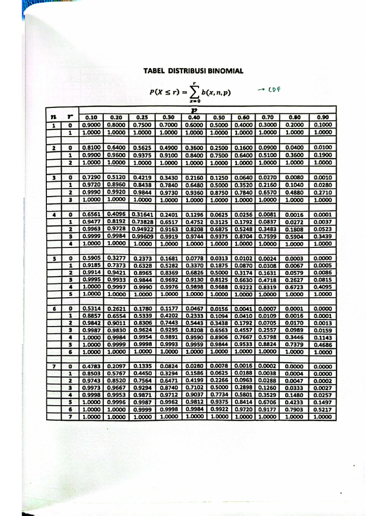 Tabel Statistik | PDF