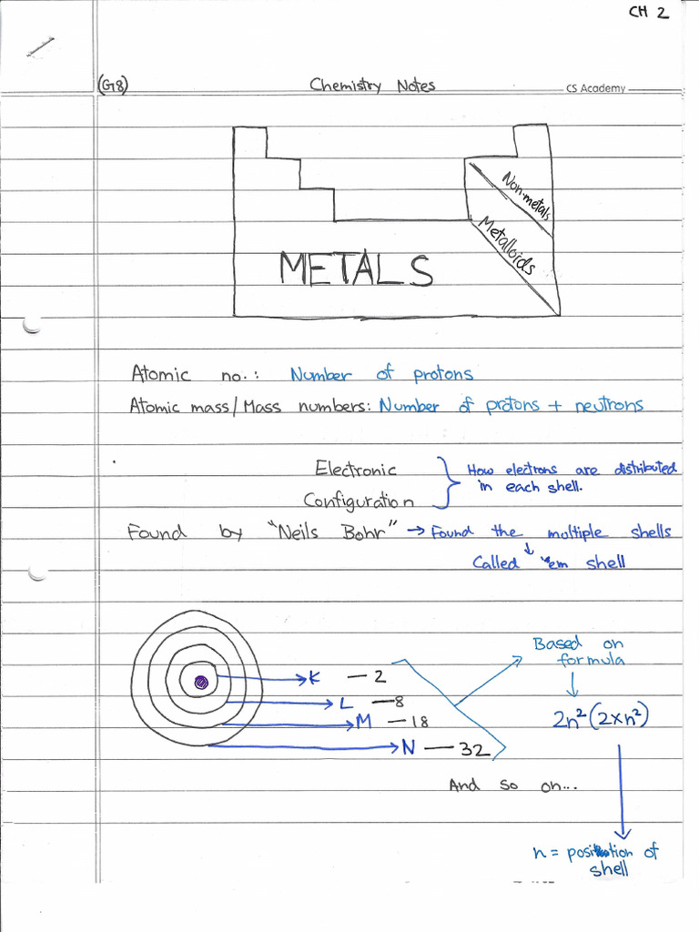 Chemistry Chapter 2 Notes Pdf