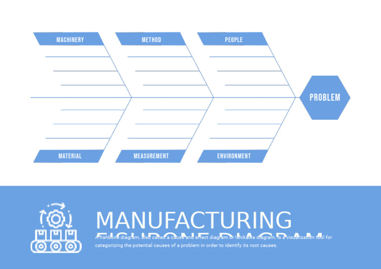 Manufacturing Fishbone Diagram | PDF