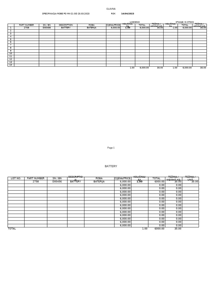 Razduzenje Mk-Urnek | PDF
