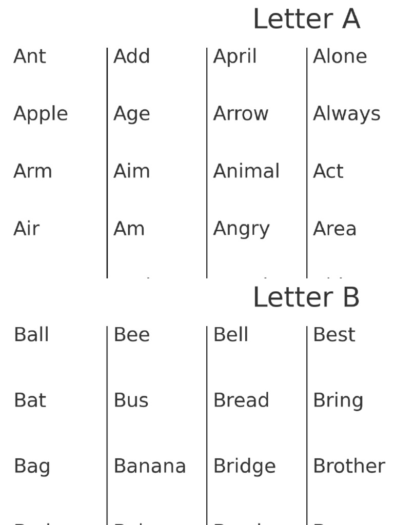 Word Wall AtoD Images | PDF