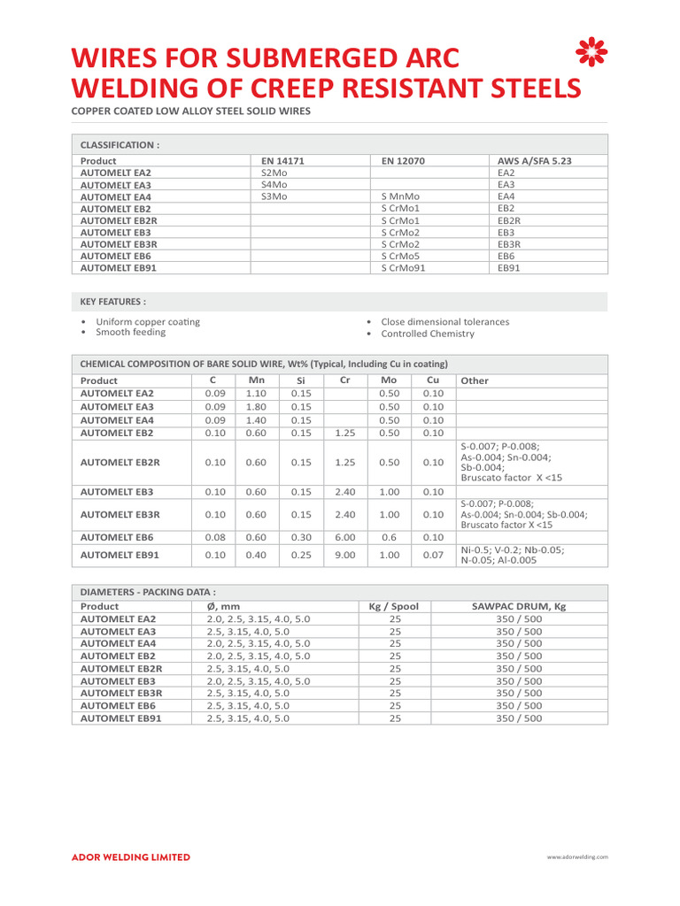 Wires For Submerged Arc Welding of Creep Resistant Steels | PDF ...
