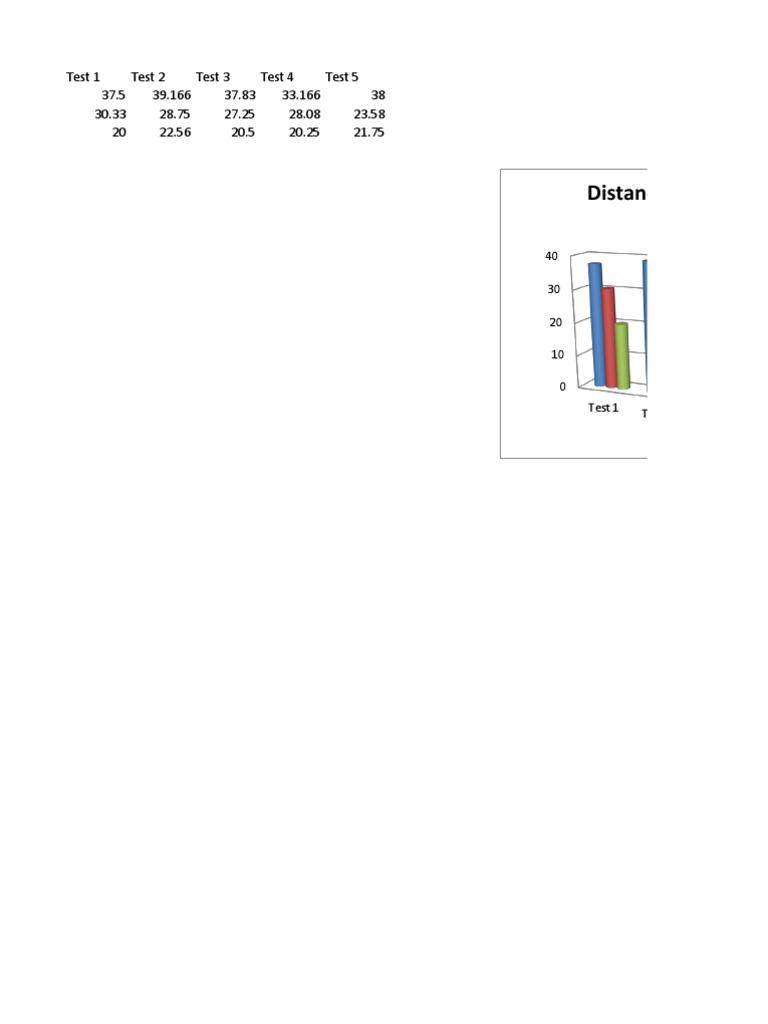 Chart | PDF | Technology & Engineering