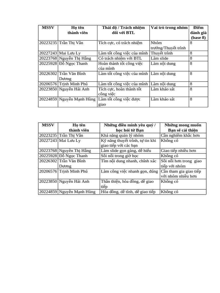 MSSV | PDF