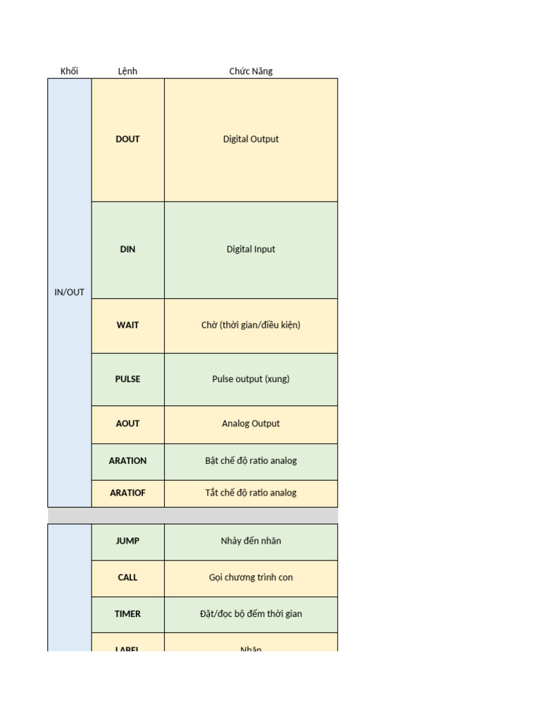 Inform List | PDF