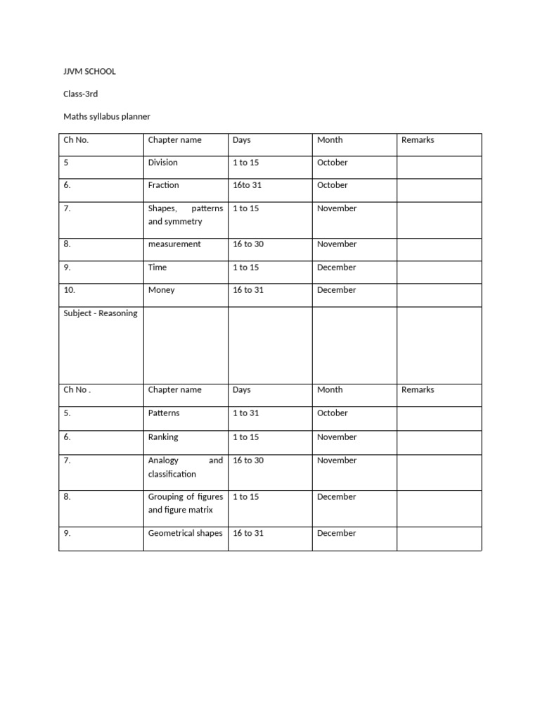 JJVM Class 3 Maths Syllabus Overview | PDF