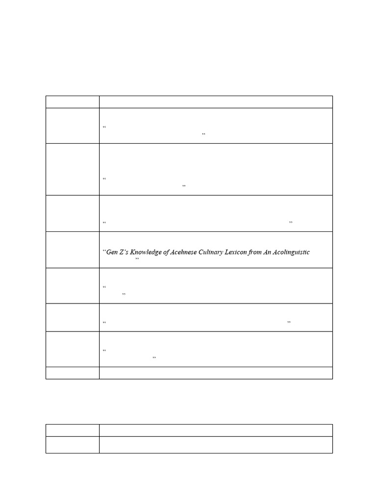 ICoAC 2025 Panel Presenters List | PDF | Indonesia