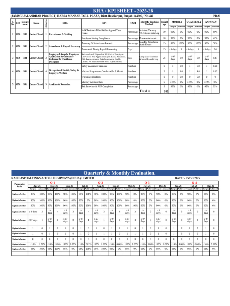 KPI KRA Tracking Sheet of Kartar Chand Year-2025-2026 | PDF ...