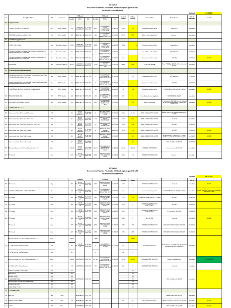 Material Procurement Status for RWSS Project | PDF | Plumbing ...