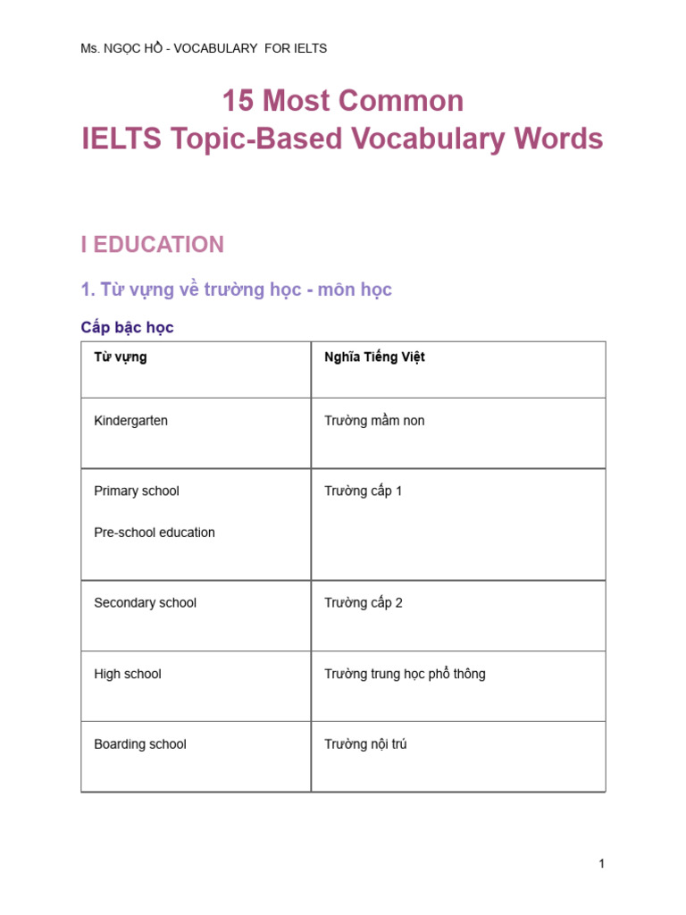 15 Most Common IELTS Topic-Based Vocabulary Words | PDF