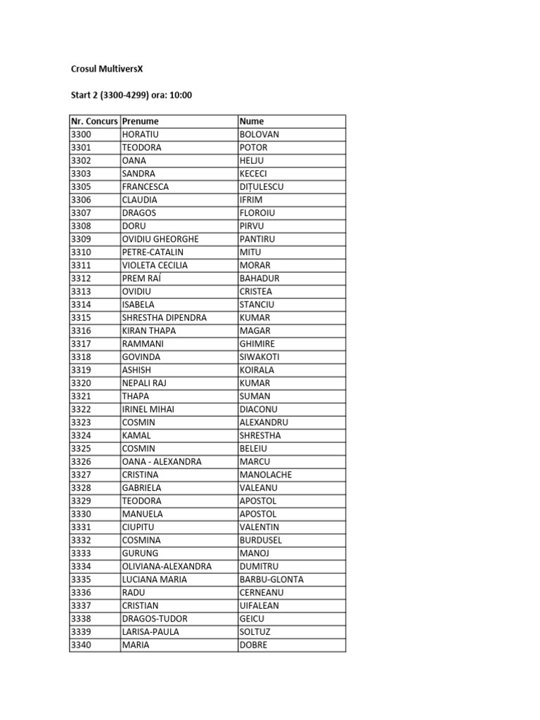 Cros 2 - Lista Inscrisi | PDF
