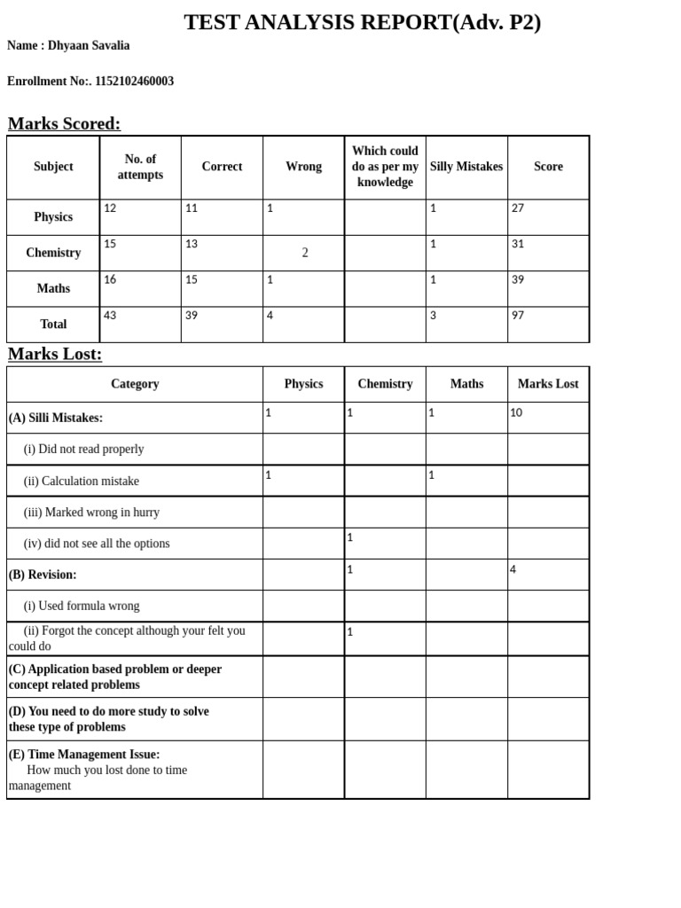 Test Analysis Report Adv. p2 | PDF