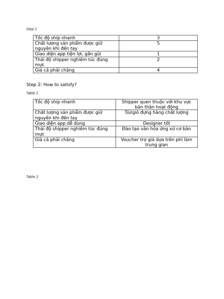OM Work Group 3 | PDF