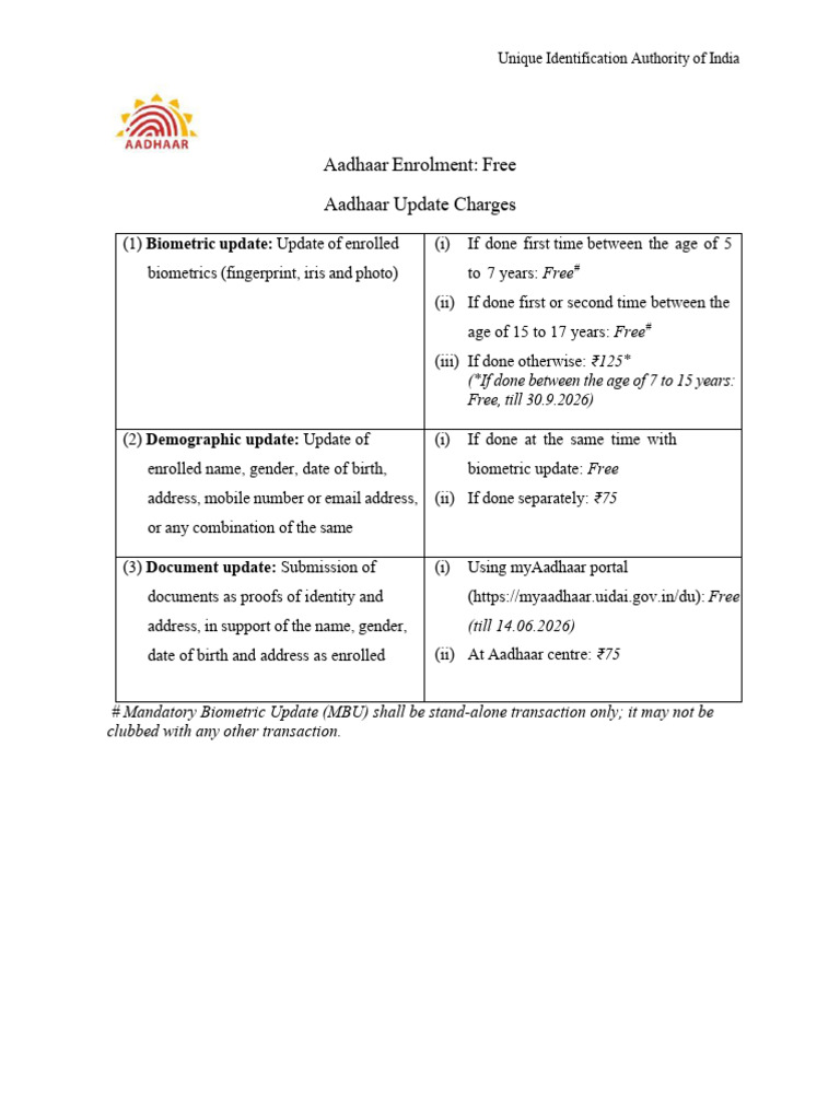 Aadhaar Update Charges Explained | PDF
