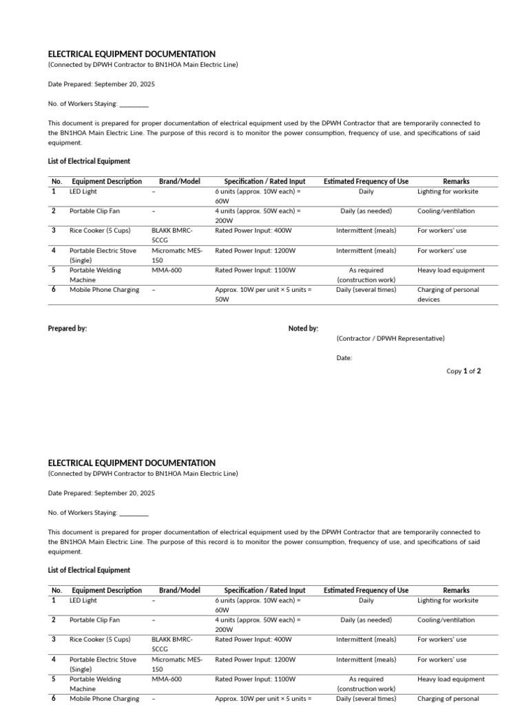 09-2025 Electrical Equipment Documentation - DPWH | PDF | Kitchen Stove ...