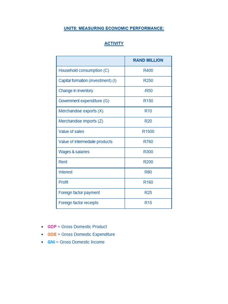 Unit 8 - Measuring Economic Performance | PDF